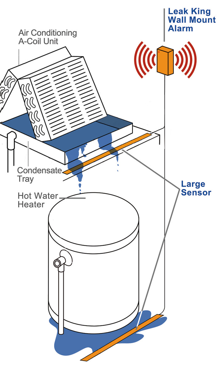 A/C Condensate and HWH Leak Alarm, battery operated, simple, reliable ...